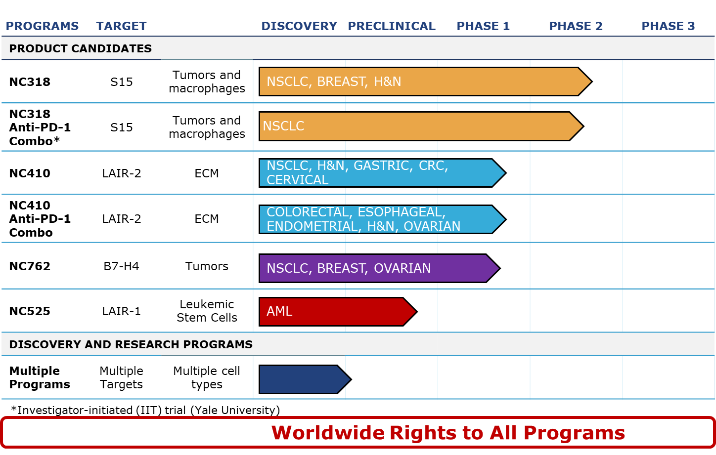 Pipeline – NextCure, Inc.