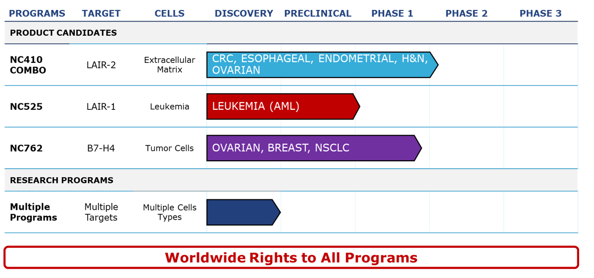 Pipeline – NextCure, Inc.