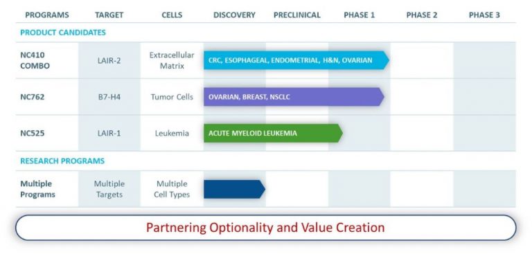 Pipeline – NextCure, Inc.