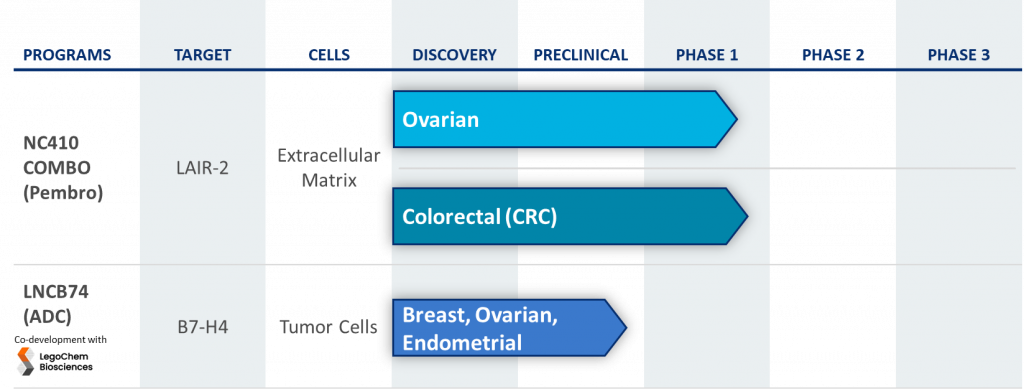 Pipeline – NextCure, Inc.