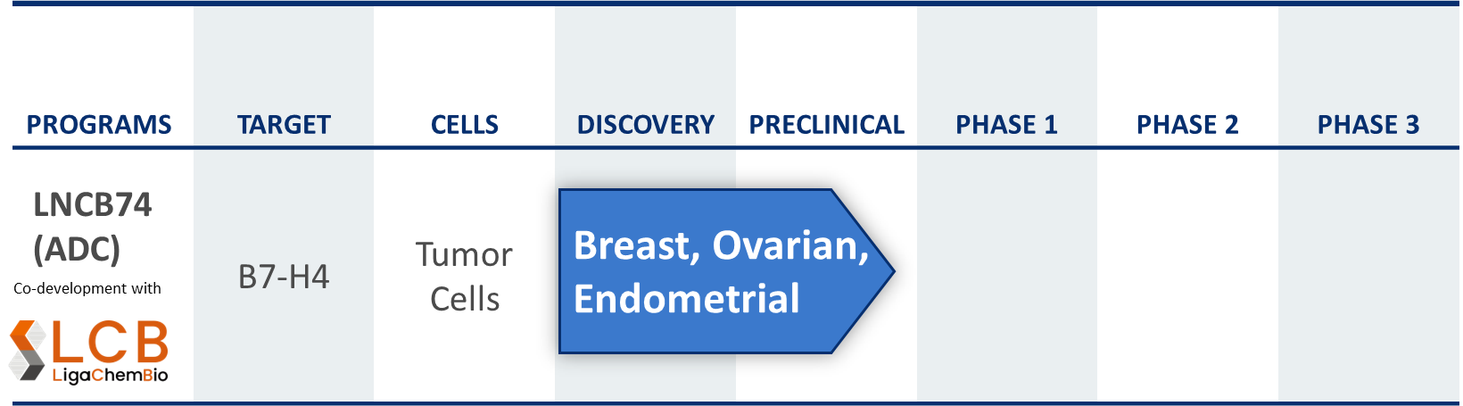 Pipeline – NextCure, Inc.